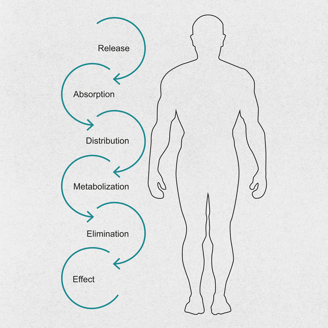 SOTAX CE 7smart UV Online Dissolution Tester for Sale - Gaia Science ...