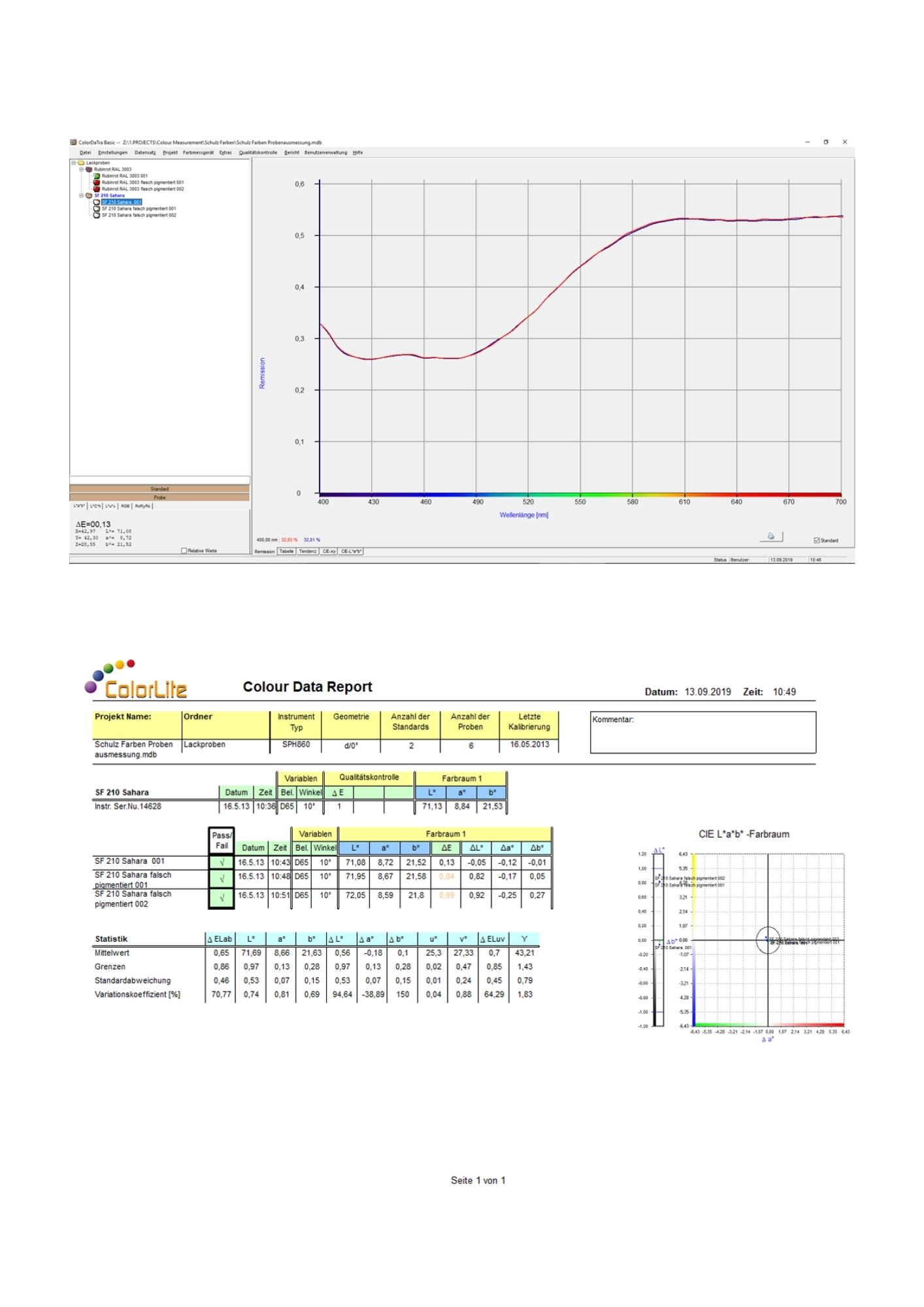 ColorLite ColorDaTra Basic