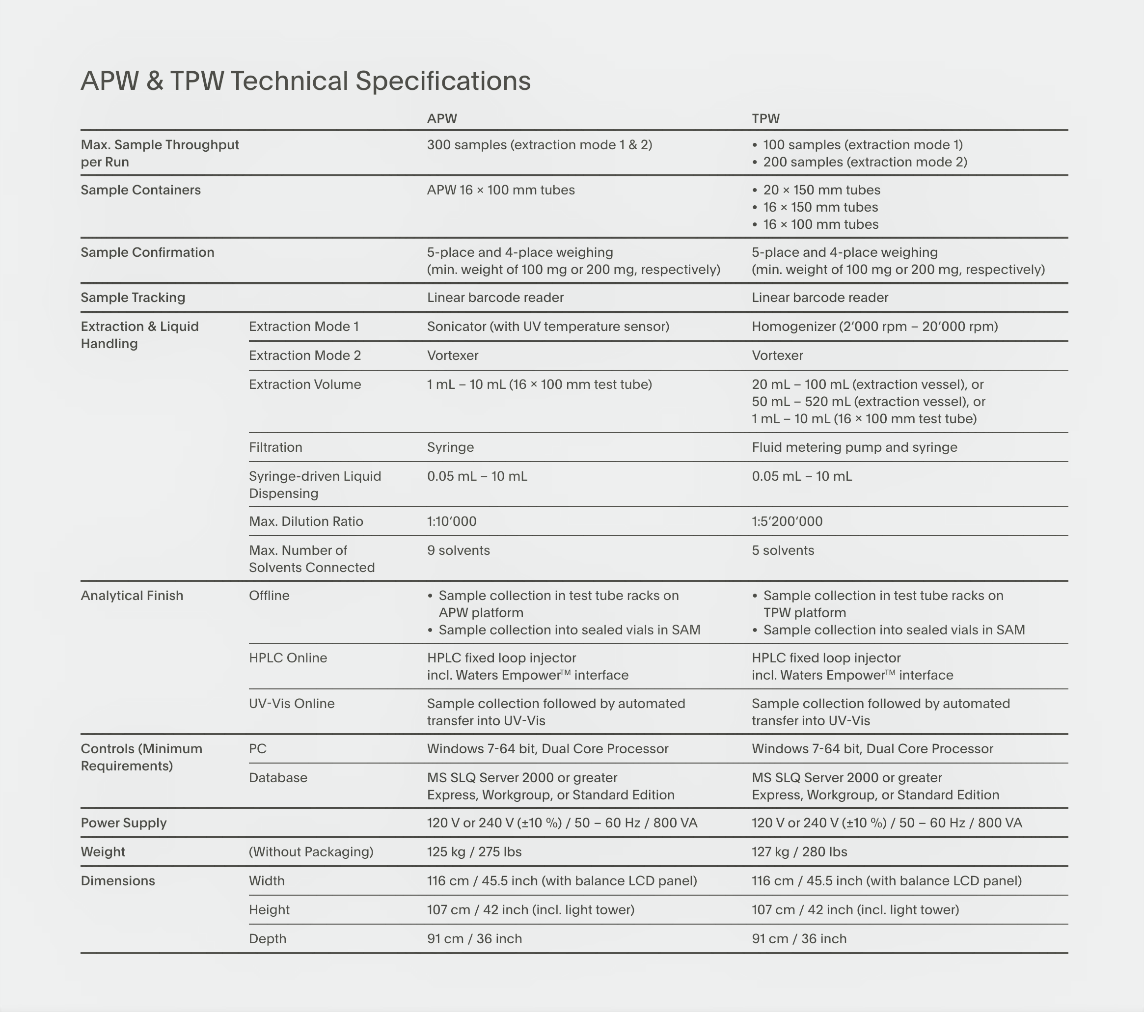 SOTAX TPW Automated Sample Preparation Workstation for sale - Gaia ...